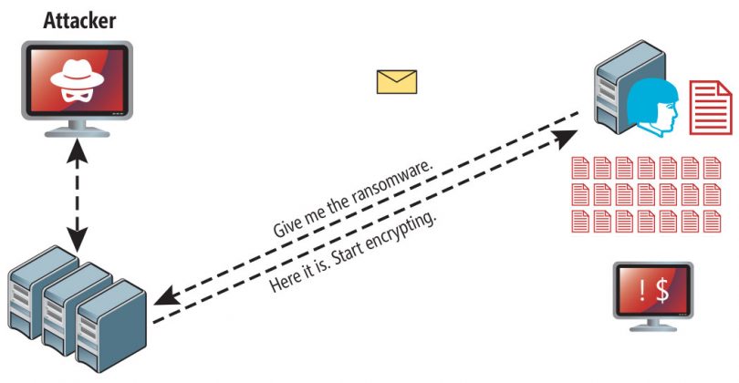 HHUY Virus (.hhuy Arquivo) Ransomware Descriptografar e restaurar arquivos