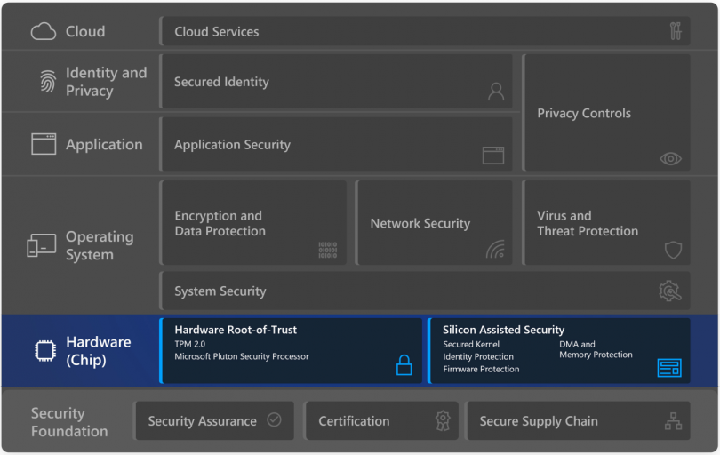 Livro de segurança do Windows 11: Powerful security from chip to cloud